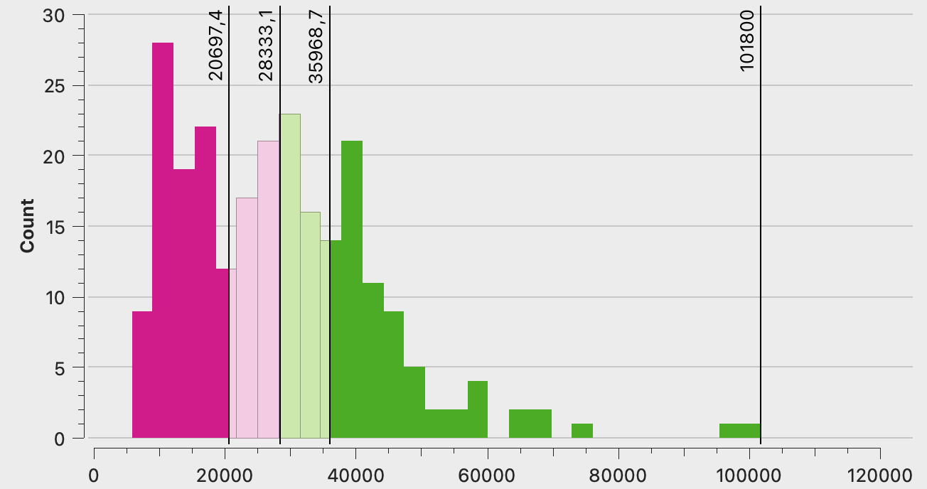 Normalising Data For Mapping
